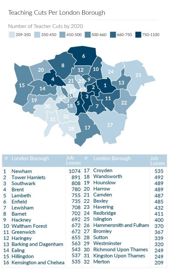 17,645 teachers across London will lose their jobs by 2020