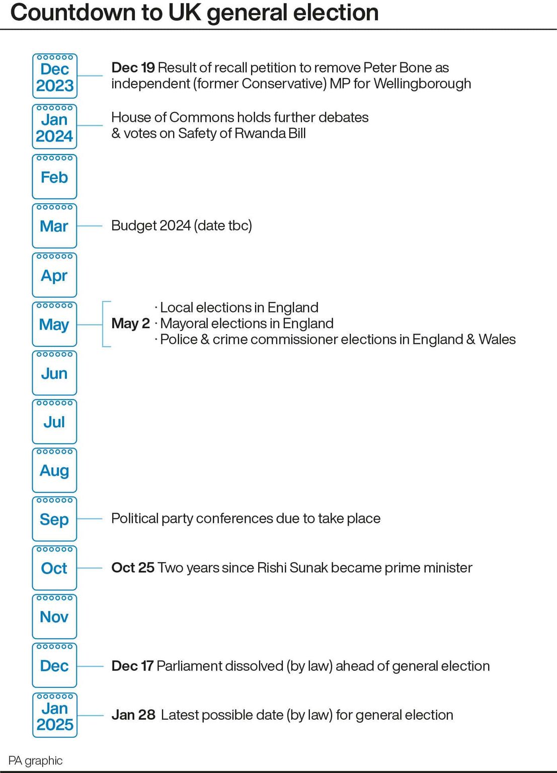 Countdown to next general election reaches symbolic moment