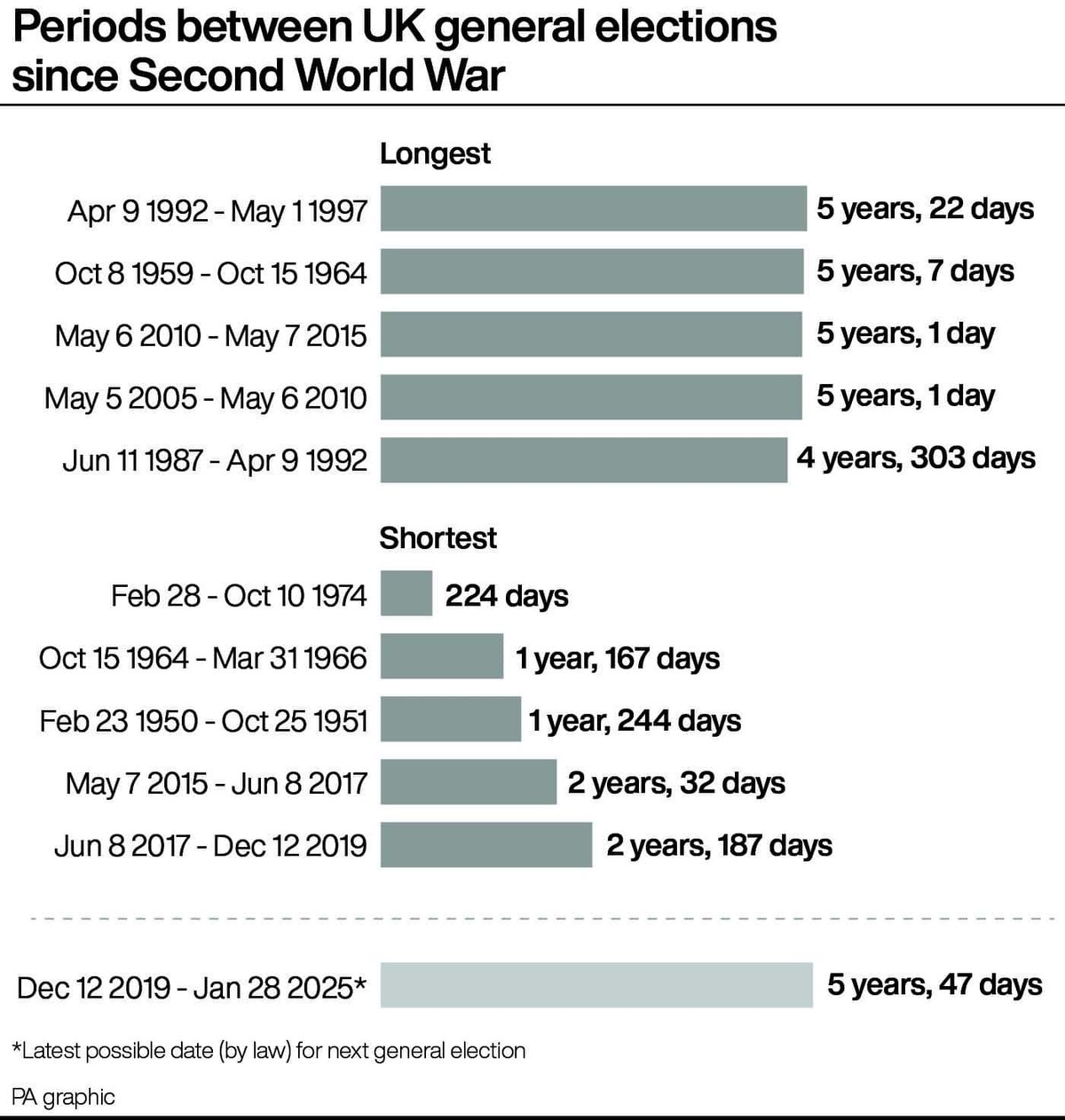 Countdown to next general election reaches symbolic moment
