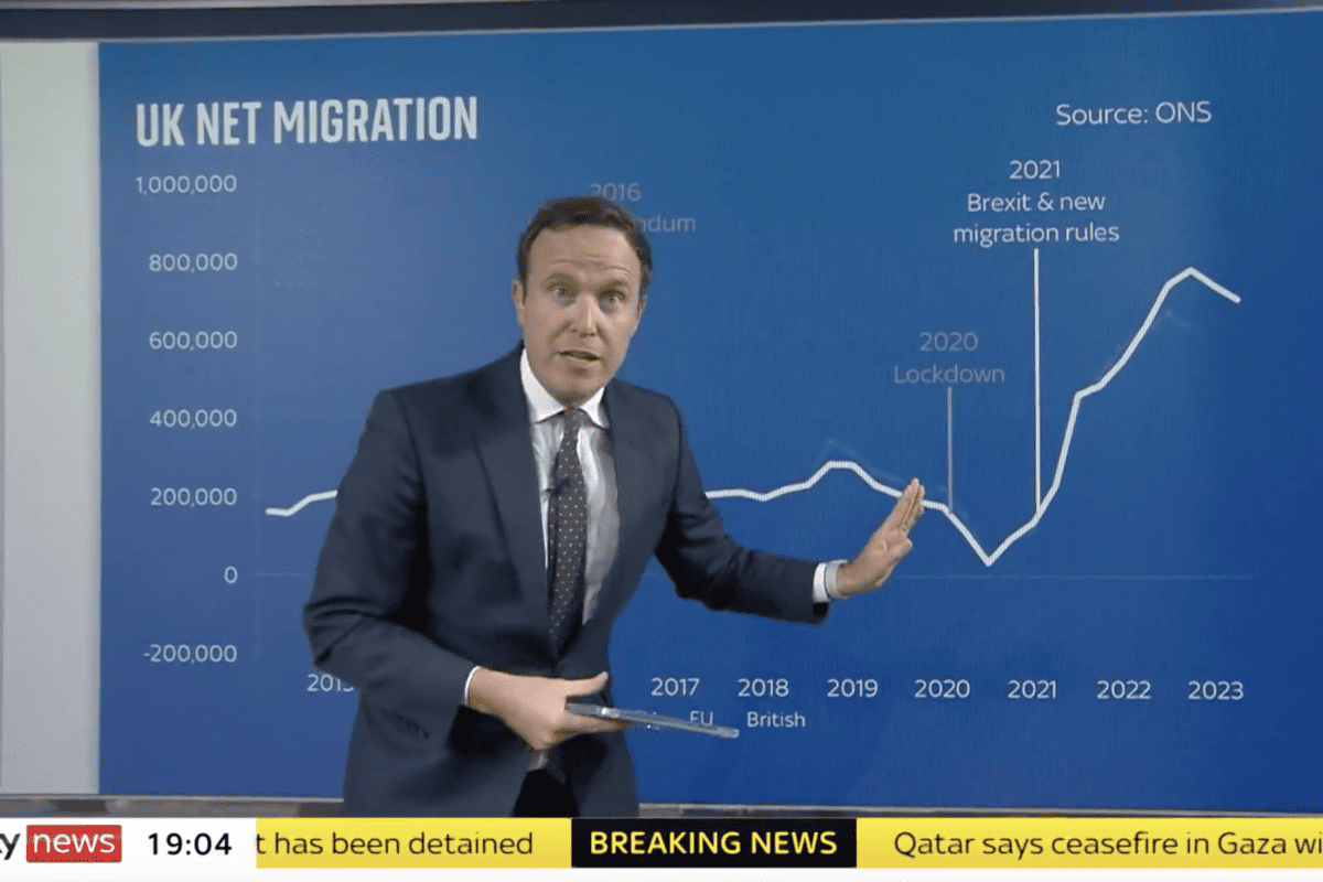 Ed Conway pinpoints the moment migration figures started to soar