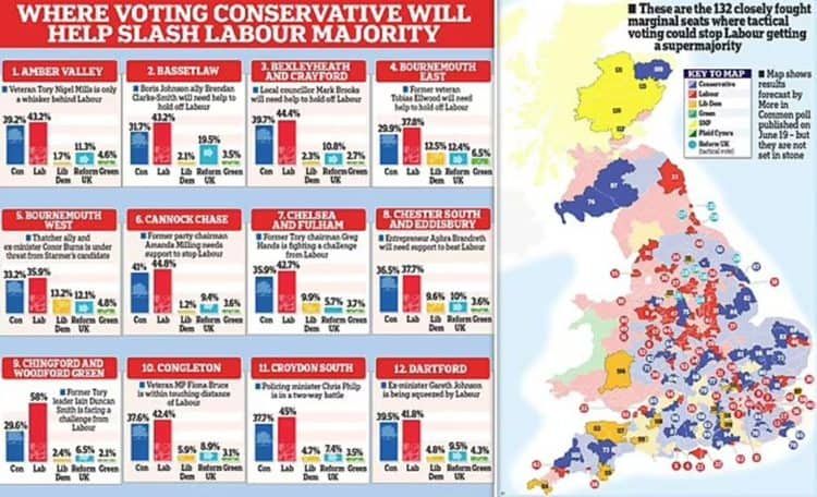 REMINDER: The 132 seats where tactical voting can beat the Tories